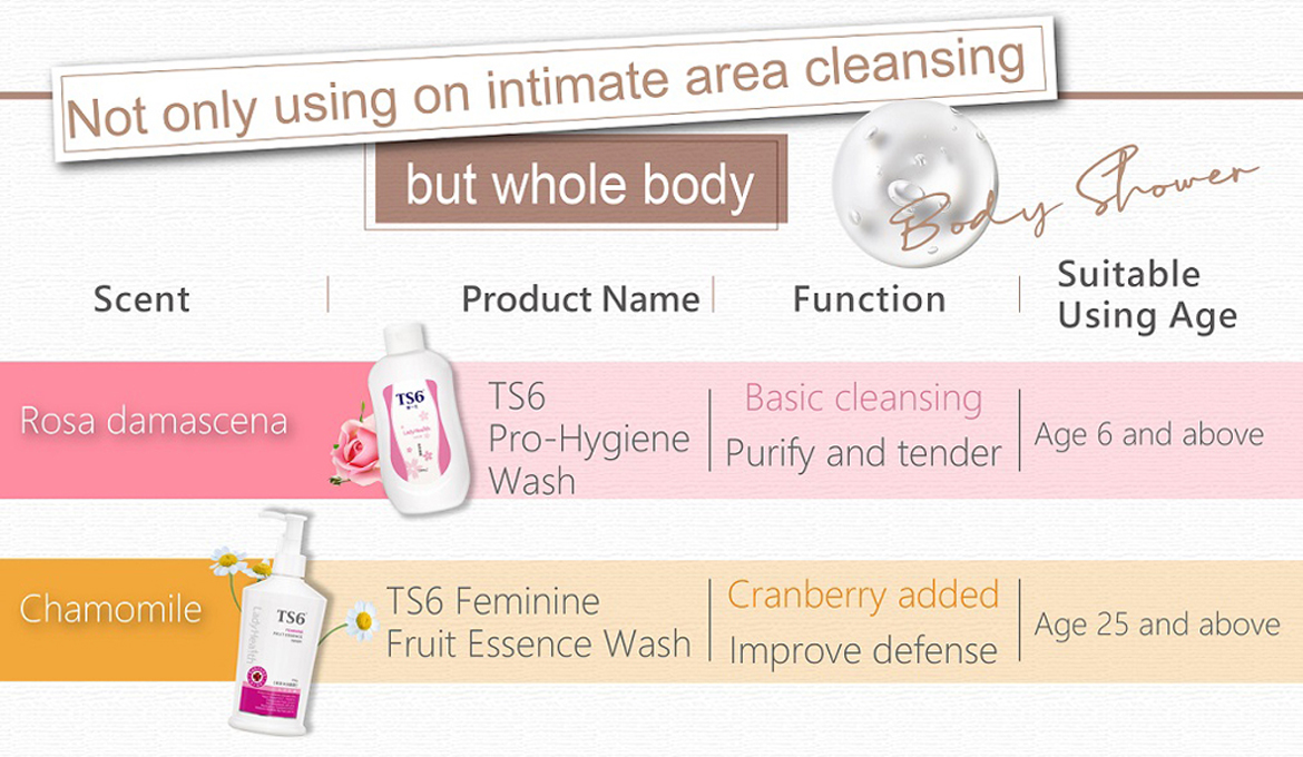 Which Feminine Intimate Hygiene Wash Is Right for Me? - Tensall Co. Ltd.